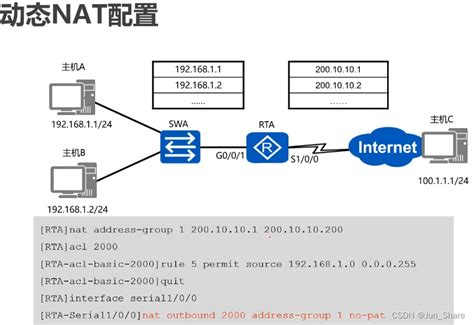 Ⅳ、nat 网络地址转换技术网络地址转换nat技术 Csdn博客
