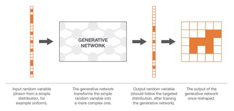 Cap Tulo Modelos Generativos O Diferencial Das Gans Generative