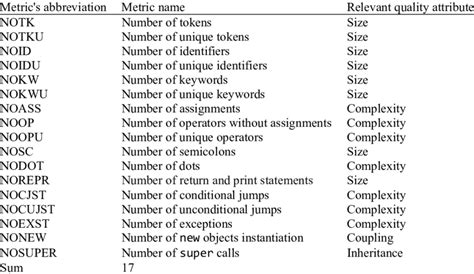 Lexical Metrics And Their Definitions Download Scientific Diagram