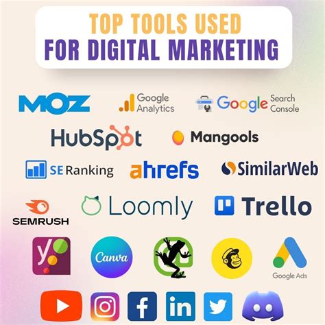 What Are The Top Tools For Digital Marketing Piyush Kukkar Posted On
