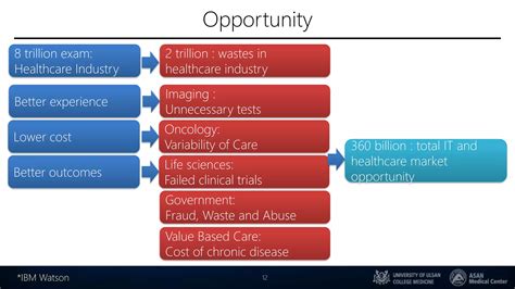 interpretability and informatics of deep learning in medical images3 ppt