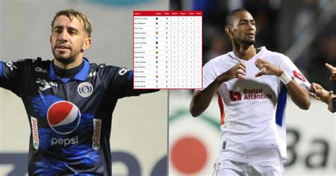 Auzmendi Superó A Bengtson Tabla De Goleadores De Liga Nacional