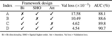 Video Anomaly Detection Via Prediction Network With Enhanced Spatio