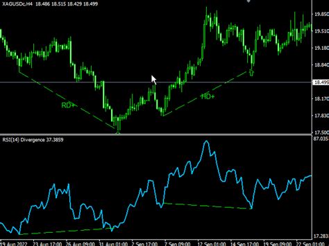 Hybrid Trading Rsi Divergence Ea Mt4 Aierior