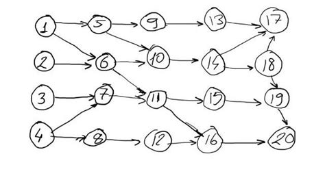Mixed Model Assembly Line With Priority Table A