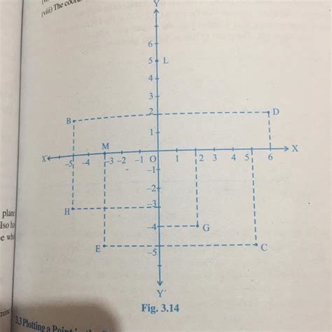 2 See Fig 3 14 And Write The Following I The Coordinates Of B Ii The Coordinates Of C