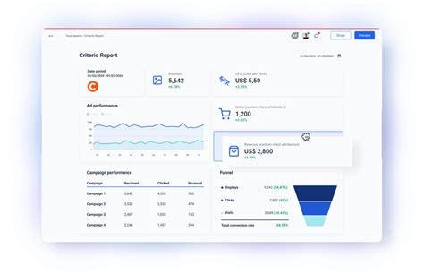 Criteo Api Integration Whatagraph