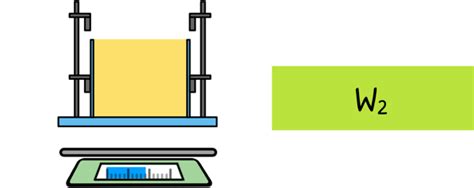 Standard Proctor Test Soil Mechanics Civil Engineering Elementary Engineering Library