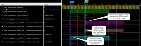 cordic v6 0 atan pipelining mode