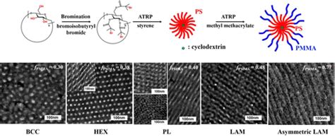 Phase Behavior Of Star Shaped Polystyrene Block Polymethyl Methacrylate Copolymers