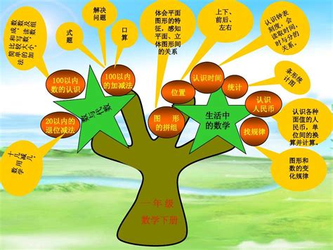 一年级下册数学知识树1word文档在线阅读与下载无忧文档