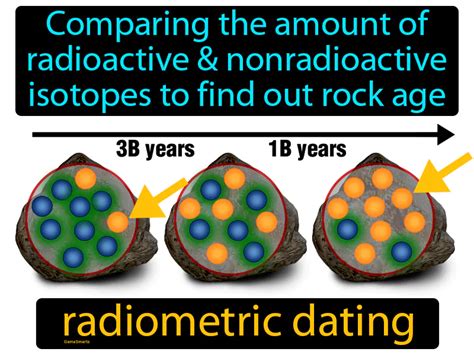 Radiometric Dating Simple Definition Radience Gaming