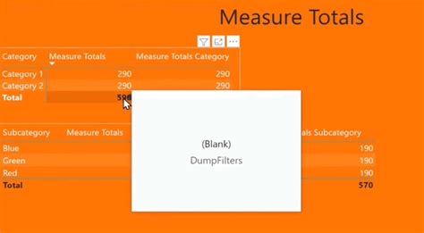 Power BI Measure Total Is Incorrect How To Fix It Master Data Skills AI