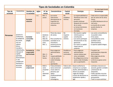 Los Diferentes Tipos De Sociedades Existentes En Colombia Una Guía