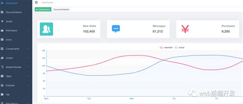 分享 27 个面向开发人员的最佳 Vuejs 开发工具 腾讯云开发者社区 腾讯云