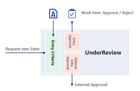 Maturity System Shareaspace Documentation