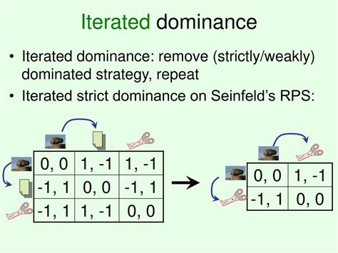 ppt risk attitudes normal form games dominance iterated dominance