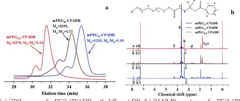 Figure 1 From Preparation Of Polymeric Vesicles And Their Application For Catalyst Carriers