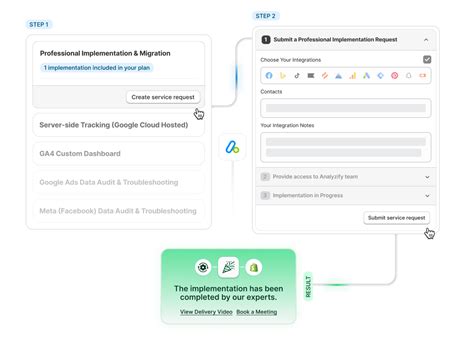 Complete Data Tracking App For Shopify Analyzify