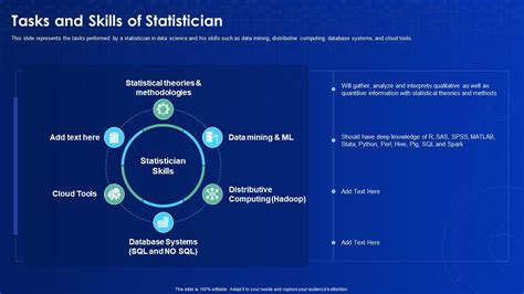 Data Science It Tasks And Skills Of Statistician Presentation
