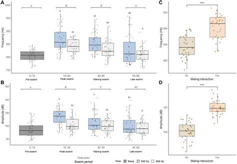 Males Modulate Flight Tones In Response To Artificial Female Baseline