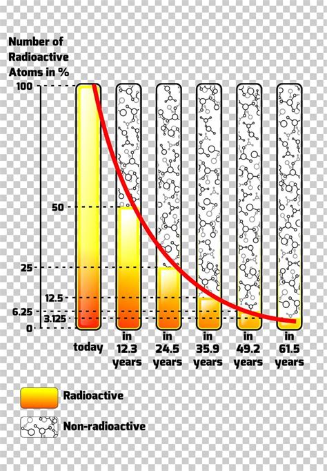 Half Life Exponential Decay Exponential Function Radioactive Decay Exponential Growth PNG