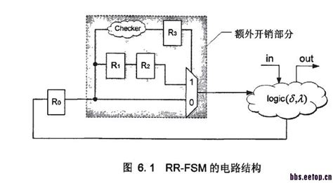 懂verilog的请戳进来看一下 帮帮忙 微波eda网 懂verilog的请戳进来看一下 帮帮忙 微波eda网