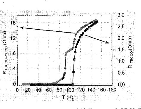 Ybacuotlbacacuo Epitaxial Thin Film Superconducting Multilayers A Novel Approach To Intrinsic