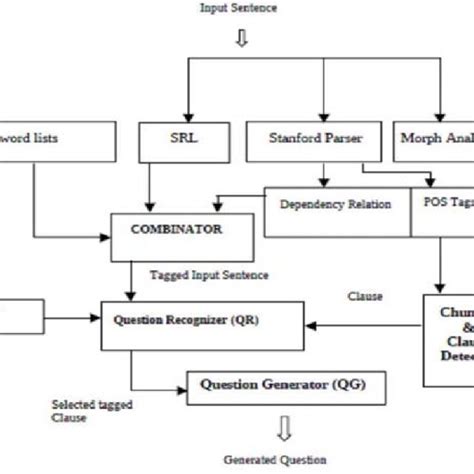 Component Based Conceptual System Diagram Download Scientific Diagram