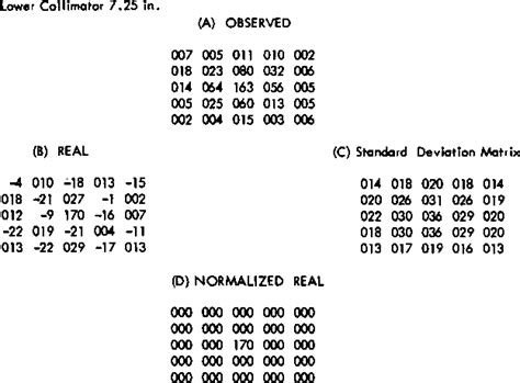 Figure 2 From The Preliminary Application Of A Matrix Inversion Method For Radionuclide Imaging