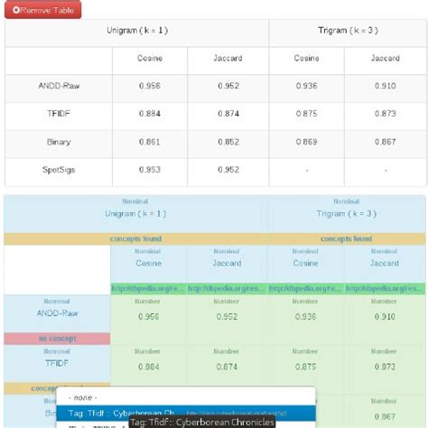Screenshot Of The User Interface Top Table After Automatic Download Scientific Diagram
