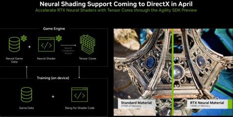 Nvidia Announces Rtx Neural Shading Support Going Live In Aprils