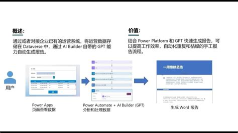 低代码×gpt动手实验利用gpt神技，让运营报告自动生成！腾讯视频