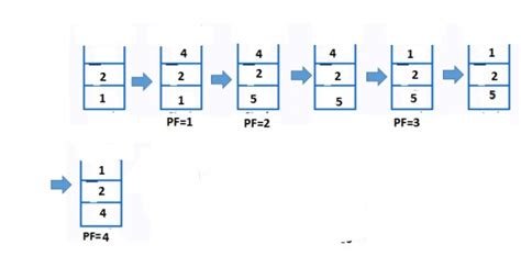 Operating System Isro Cse 2016 Question 48