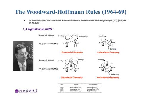 《天然药物化学史话：纪念woodward诞辰100周年》（史清文教授编辑）
