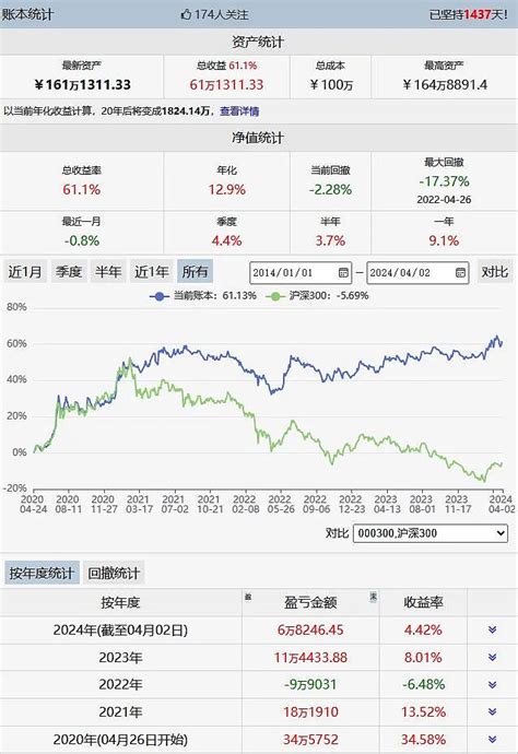 盘中直击：从100万到1000万，etf量化交易之旅第1438天 Etf量化交易百万实盘的所有交易都是由 计算机 全自动化完成，无任何人为干扰