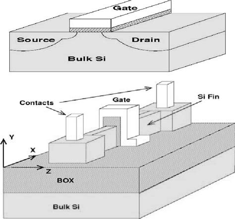figure 1 from compact thermal models for estimation of temperature
