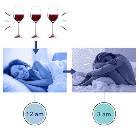 Alcohol And Sleep Sleepopolis