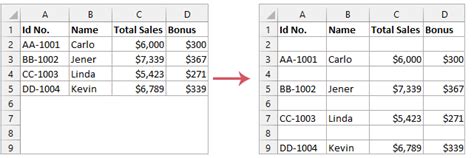 insert blank row after every other row in excel 4 ways