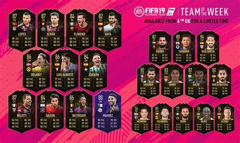 Fifa 19 Totw 35 Players Fut Team Of The Week Cards Dexerto