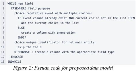 Figure 4 From Column Oriented Data Model For Data Intensive Systems Semantic Scholar