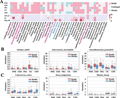 the plot shows the biomarkers identified by counterfactual inference