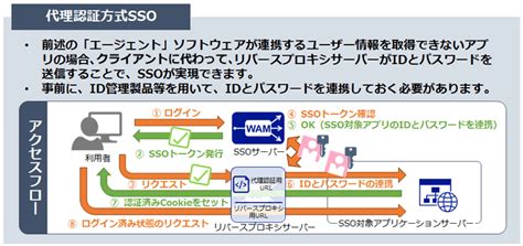 Openamを使ったシングルサインオン（sso）の仕組み ＜openamによるシングルサインオン（第1回）＞ オージス総研