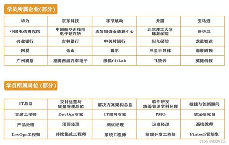 工信部教考中心：什么是《研发效能devops工程师》认证，拿到证书之后有什么作用！（下篇）丨idcf研发效能devops管理工程师