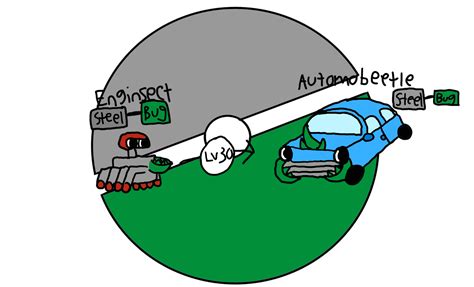 meet enginsect and automobeetle the engine bug and car bug pokémon