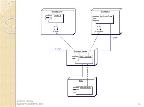 Uml Module PPTX