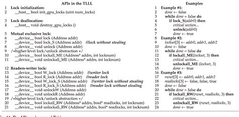 Figure 1 From Thread Level Locking For Simt Architectures Semantic Scholar