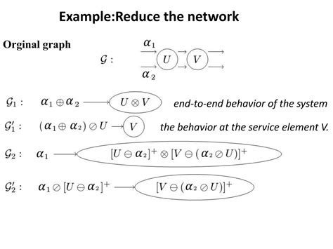 The Stochastic Network Calculus A Modern Approachpptx