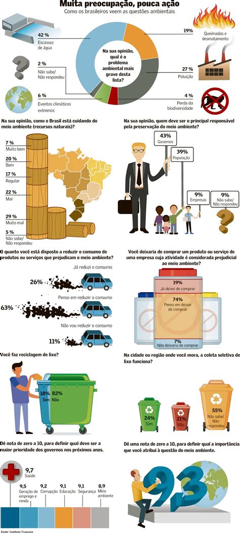 Segundo pesquisa Brasileiros valorizam recursos naturais e acham que requerem mais atenção
