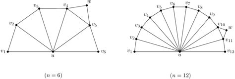 Graph G For N 6 Left And For N 12 Right Download Scientific Diagram